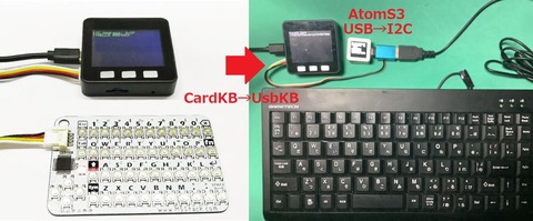 ・M5Stack CardKBの代わりにAtomS3を使いUSBキーボードを繋いでみた : Skyzoo ヨッシーの備忘録