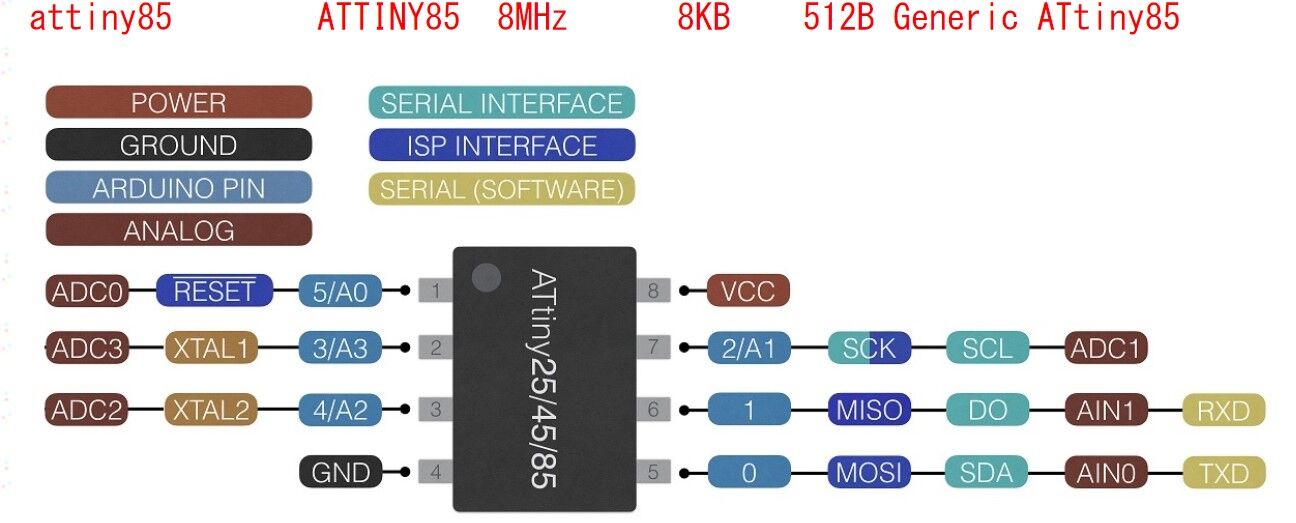 ・USBasp を使って「ATtiny85」etc にスケッチを書き込むには : Skyzoo ヨッシーの備忘録