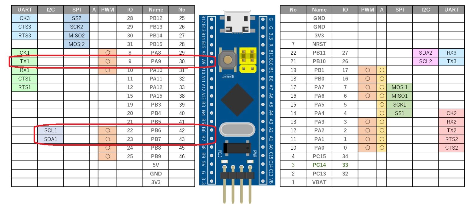 ・STM32F103C8T6 Arduino IDE でシリアル通信とI2C通信をしてみた : Skyzoo ヨッシーの備忘録