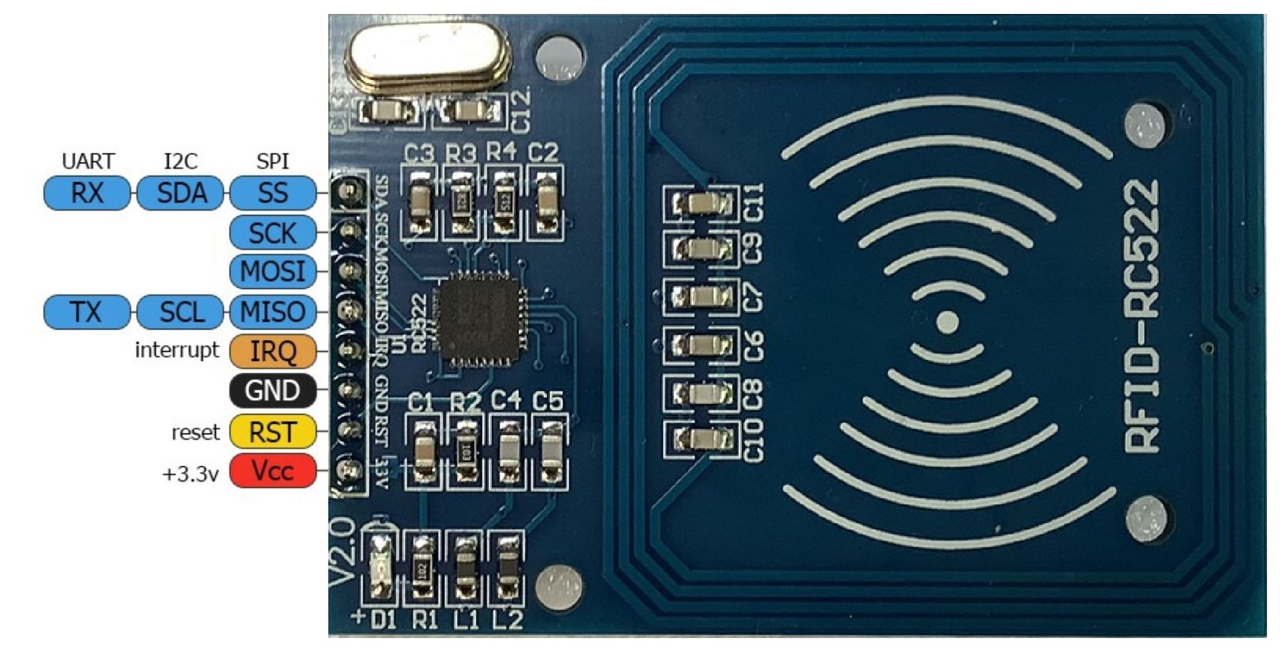 ・ESP32 で RFID RC522 を I2C で使う夢を見た。 : Skyzoo ヨッシーの備忘録