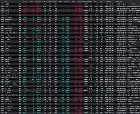 【S高銘柄まとめ】HYPER SBIで使えるCSVデータ配信(6/20更新) : ごいすーアンテナ