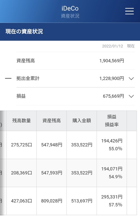 確定拠出年金（iDeCo）2022年1月12日現在 : ごのさんの株式投資戦略