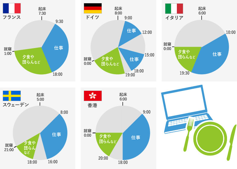 夕方の魔法時間：究極のリラックス＆プロダクティブな過ごし方 : グッドライフはじめの一歩