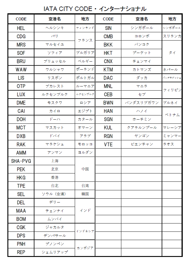 夢への小さな積み重ね】IATA City code Int'l : エアラインコース e-Class Room
