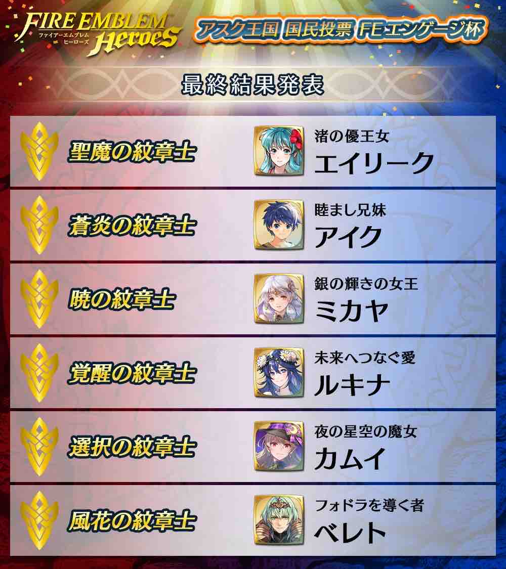 【FEH】FEエンゲージ杯の最終結果発表ｷﾀ━━━━(ﾟ∀ﾟ)━━━━ｯ!! : ルフレch. - ファイアーエムブレムヒーローズ攻略まとめ速報