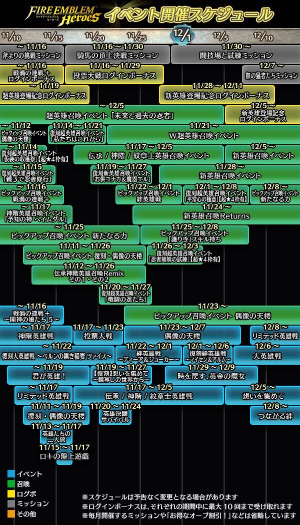 【FEH】11/28から「双界総選挙アイク・ロイ」「双界総選挙リン・ルキナ」「魔器ヴァニタス」実装ｷﾀ━━━━(ﾟ∀ﾟ)━━━━!!!! : ルフレch. - ファイアーエムブレムヒーローズ ...