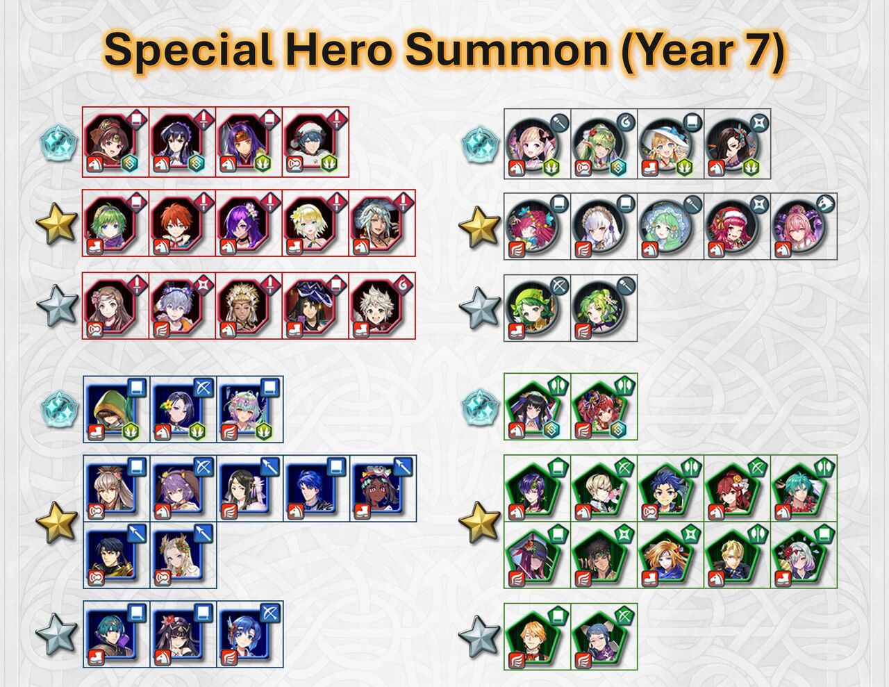 【FEH】7周年確定召喚で狙った方が良いオススメの色 : ルフレch. - ファイアーエムブレムヒーローズ攻略まとめ速報