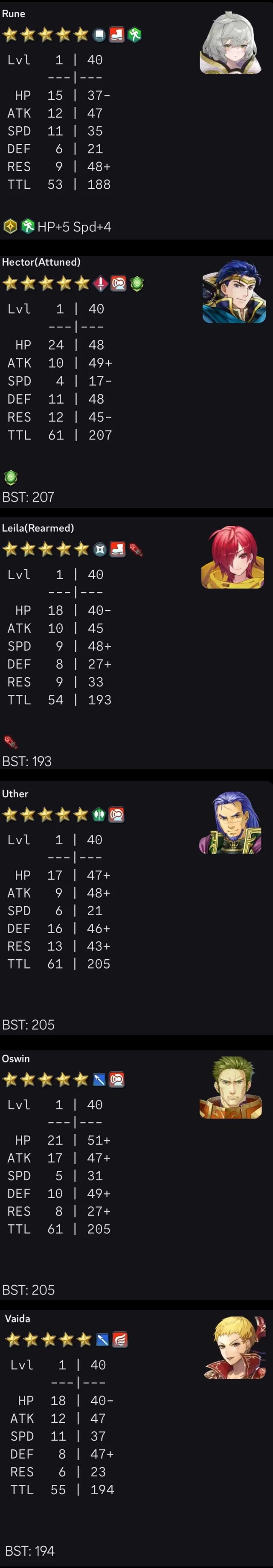 【FEH】12/5の解析情報まとめ : ルフレch. - ファイアーエムブレムヒーローズ攻略まとめ速報