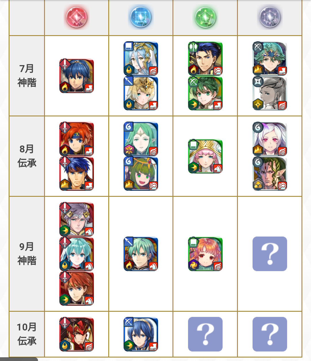 FEH : ルフレch. - ファイアーエムブレムヒーローズ攻略まとめ速報