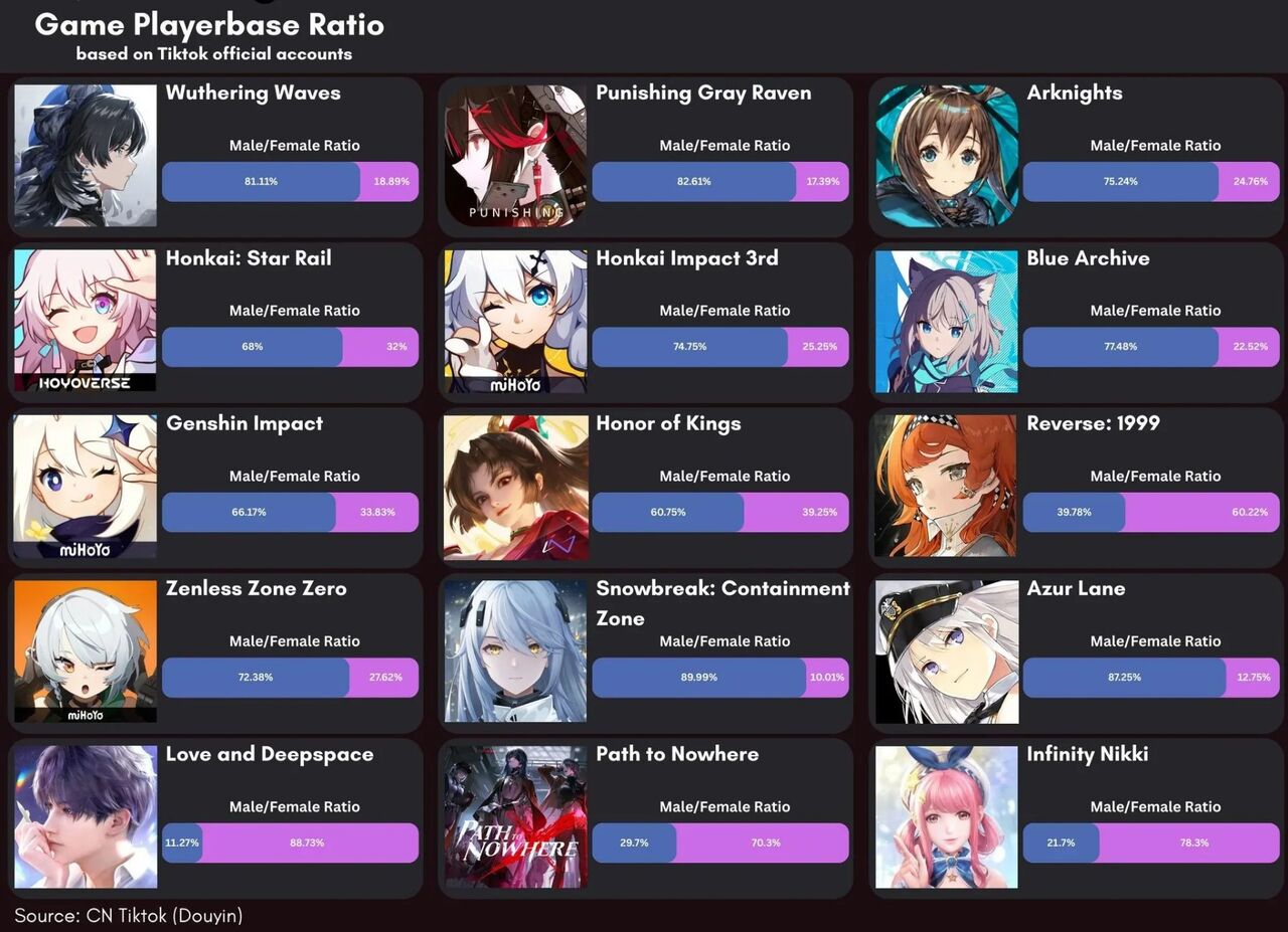 【FEH】FEHって男女比どれぐらいなん？7:3ぐらいか？ : ルフレch. - ファイアーエムブレムヒーローズ攻略まとめ速報