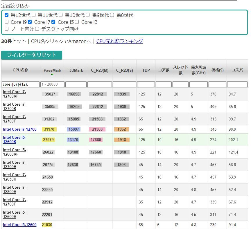 R016 Aさん03：BTO（Build To Order） : 涼の趣味blog