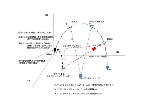イージス・アショアの撤回（4） : 東村田昭の備忘録