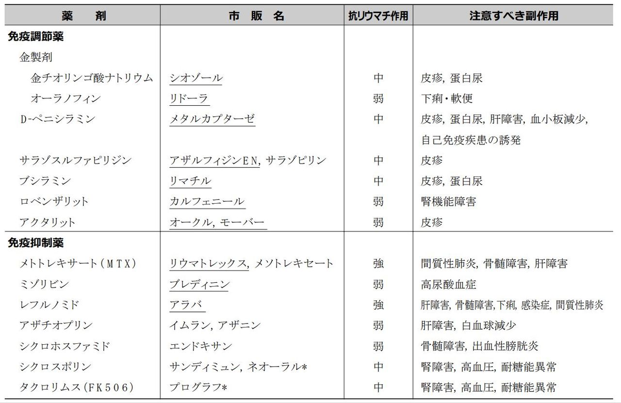 移植免疫抑制剤種類 腎移植 免疫抑制剤 ガイドライン 生体肝移植 Fztb 2892