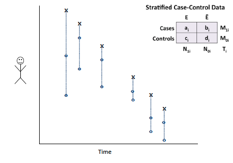 4. ケース・コントロール研究 : ハーバード大学公衆衛生大学院 留学記
