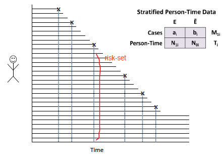 4. ケース・コントロール研究 : ハーバード大学公衆衛生大学院 留学記