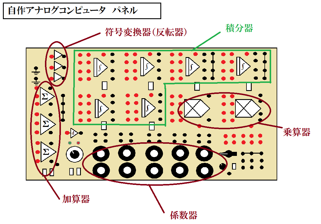 【自作アナログコンピュータ】完成 : 送電鐵塔 (C18AREA)