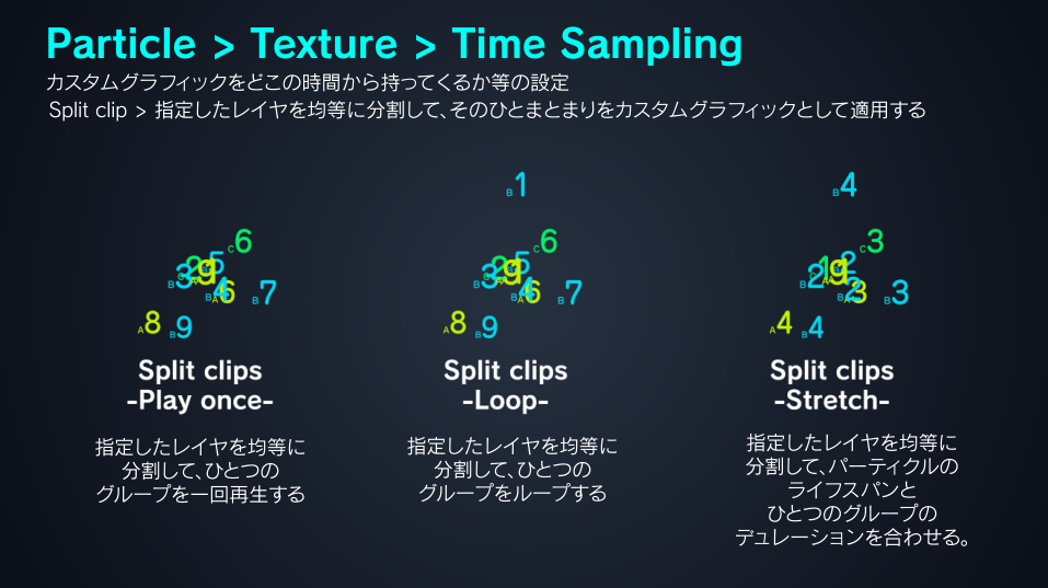 Trapcode Particular -Particle編- : HCN NOTE