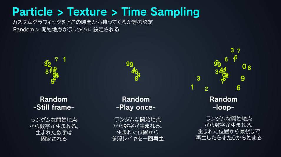 Trapcode Particular -Particle編- : HCN NOTE