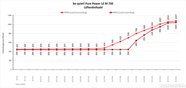 be quiet! の超静音PC電源 PurePower 12M 1000W と 750W (bequiet!） : HD DVDでゴーゴー