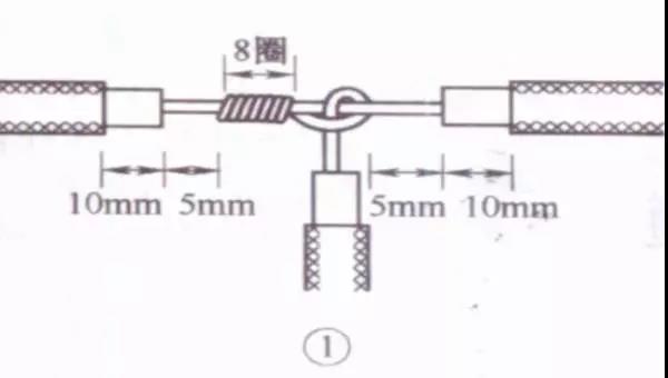 Have to learn the cable connection technology (1) : CABLE HOME