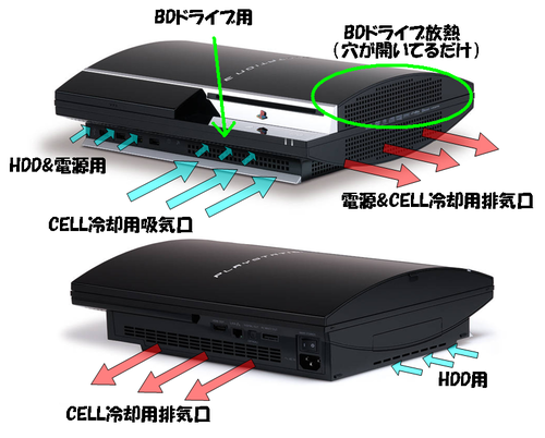 旧型PS3の吸気と排気と仕組み : へちま速報＠ゲーハー板