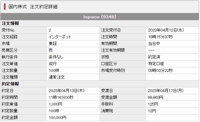 ispace（IPO初値売り） : やってみたかったので（株）