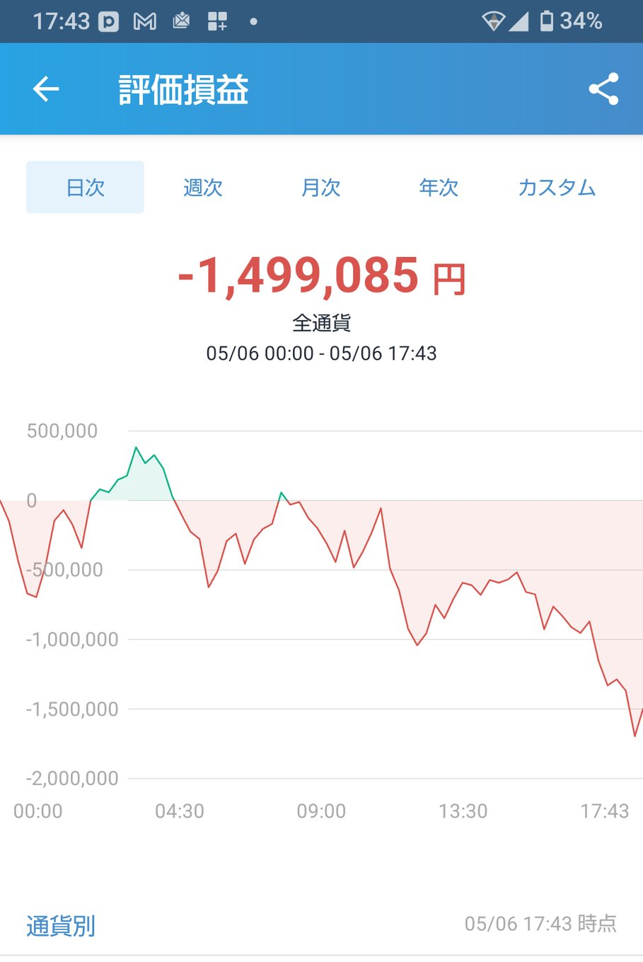 【悲報】FIRE（早期退職）ブーム終わる、日本人は一生働く時代へ : 暇人\(^o^)／速報 - ライブドアブログ