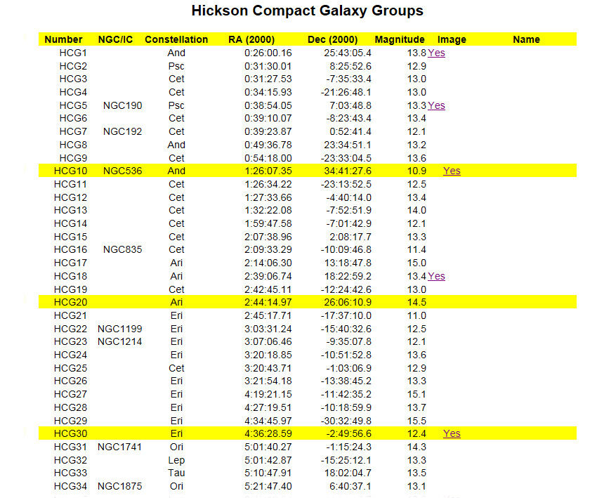 宇宙は両目で見るのが一番 : ☆ヒクソン・コンパクト・グループ