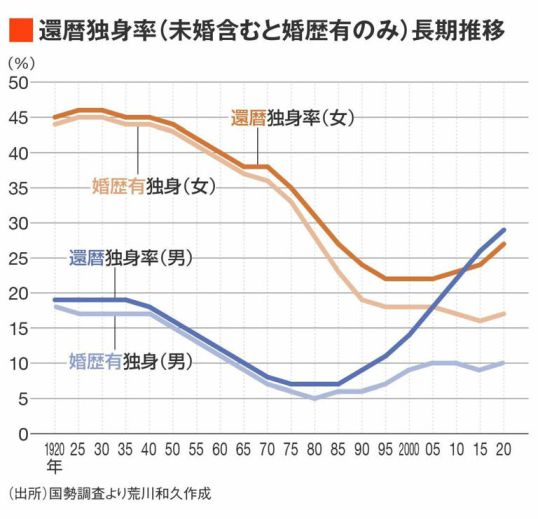 終活 孤独死 : 東海アマのブログ