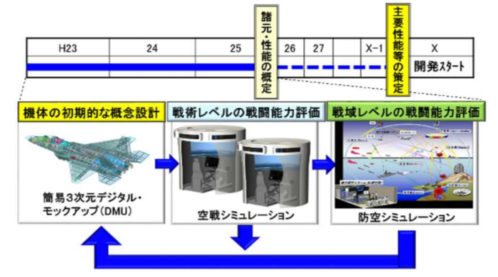 次期戦闘機・航空機全体（2） : 軍事あれこれとかのblog