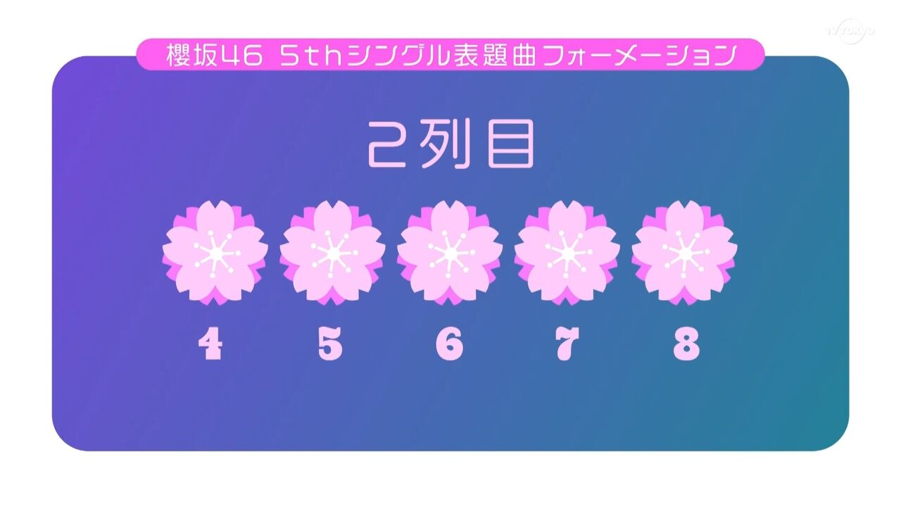 【吉報】櫻坂5thシングルフォーメーション発表！！！！坂道最強戦力にアケカス脱糞不可避wwwww : SKEまとめもん【SKE48のまとめ】