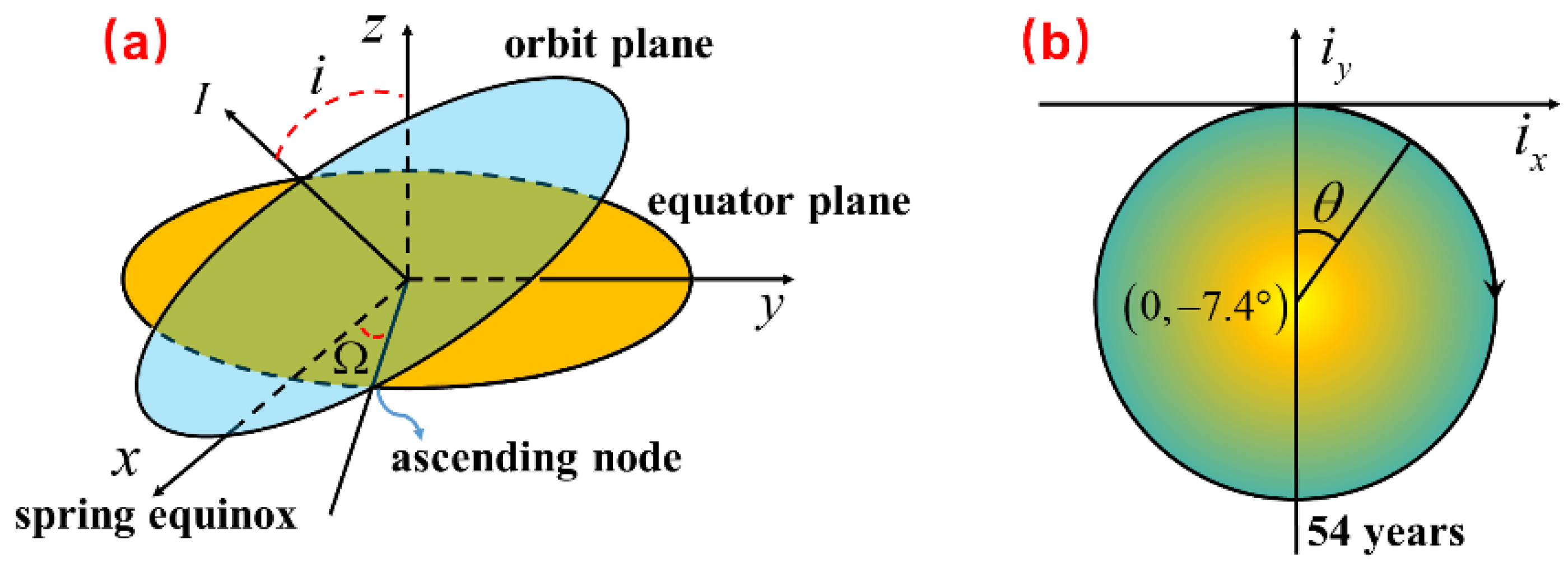 Ascending Node、新たなミッション可視化ソフト発表 : 星々の語り～宇宙&最新技術情報まとめ～