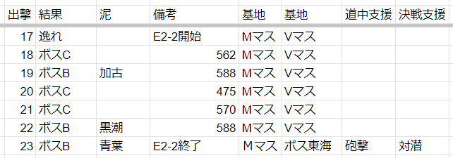 【艦これ】25年春E2甲-2 出撃記録 : hotateptのblog