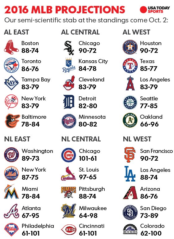 MLB NEWS J MLB MLB NEWS J MLB