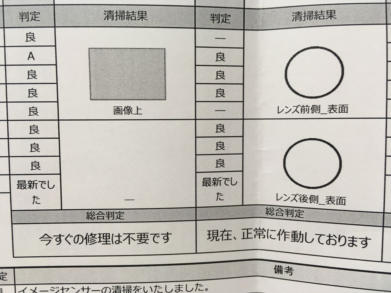 小ネタ Nikon Z 5 ニコンプラザ東京へメンテナンスに出しつつ 小ネタ Nikon Z 5 ニコンプラザ東京へメンテナンスに出しつつ