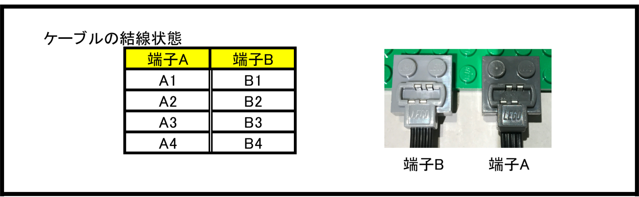 LEGO パワーファンクションの結線を調べた : ichika khaki の blog