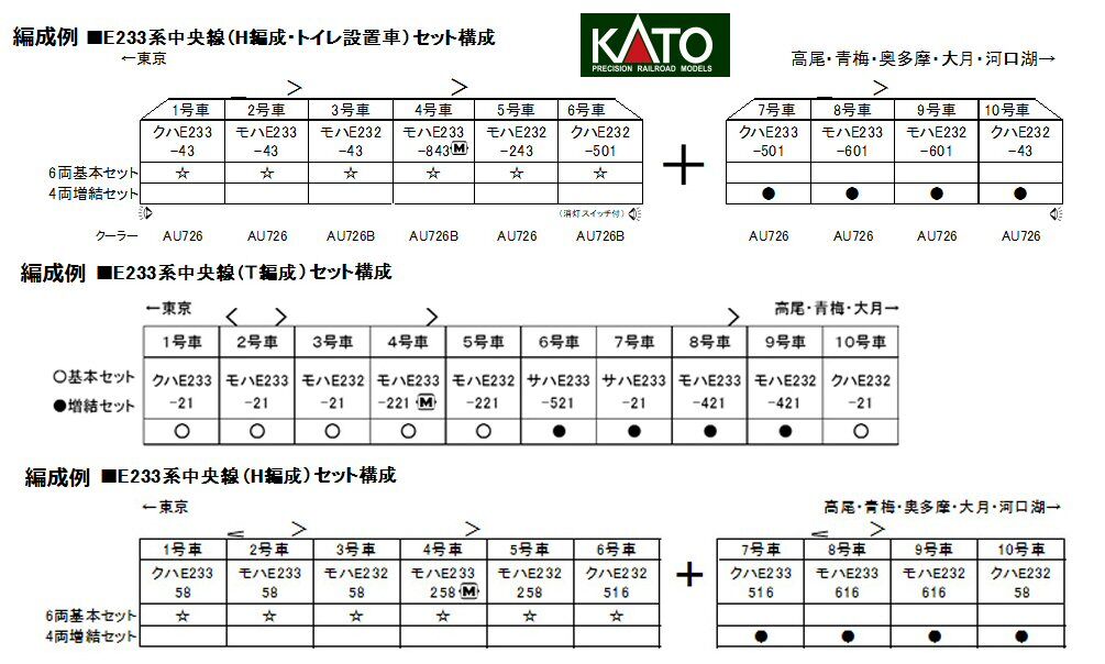 新VRM3★井戸端会議 : VRM5版E233系通勤電車中央線編成から4