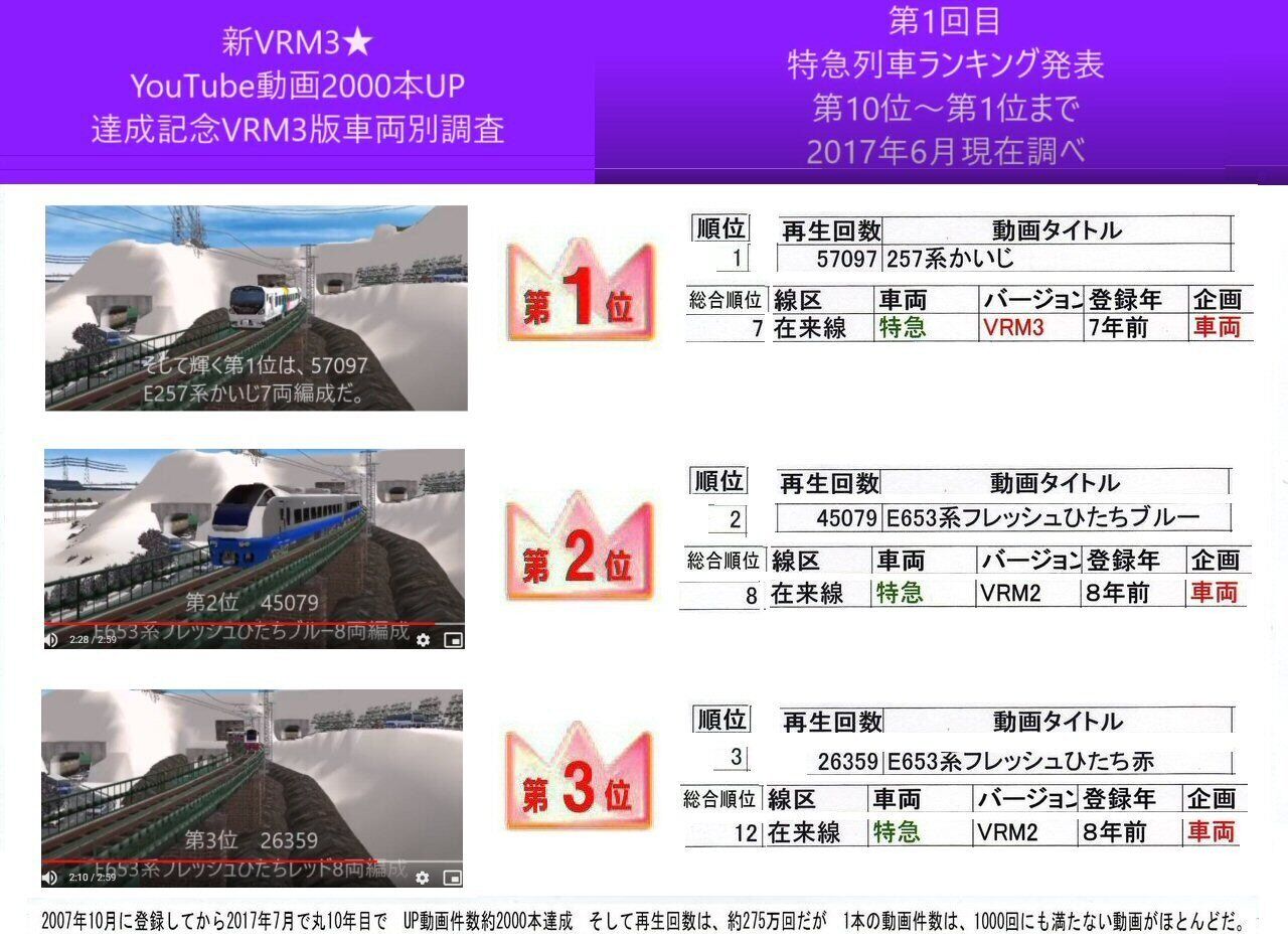 新VRM3★井戸端会議 : 2021年01月