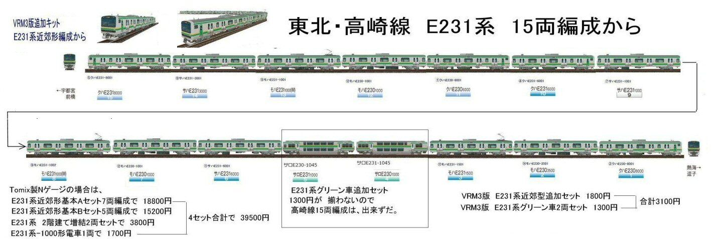新VRM3★井戸端会議 : VRM3細長レイアウト製作81-E231系近郊形