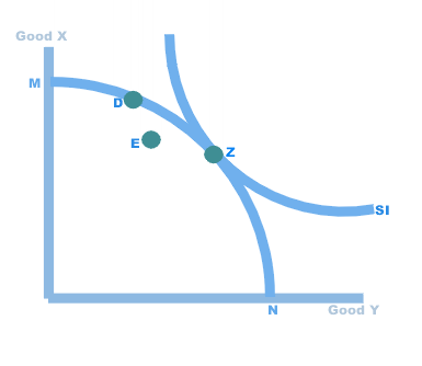 生け御語 実験室:"Scitovsky Paradox" etc. - livedoor Blog（ブログ）