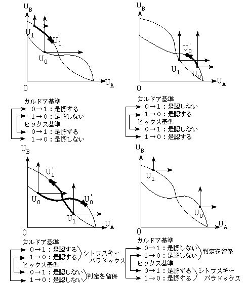 生け御語 実験室:"Scitovsky Paradox" etc. - livedoor Blog（ブログ）