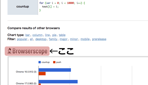 jsPerf, JSPerfView を使った、JavaScript コードのベンチマーク計測とブログなどで計測結果を利用する方法 ...