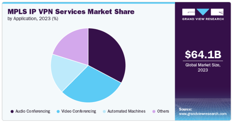 MPLS IP VPNサービスの世界市場規模は2030年までにCAGR 6.6％で拡大する見通し : 産業調査レポートの紹介ブログ