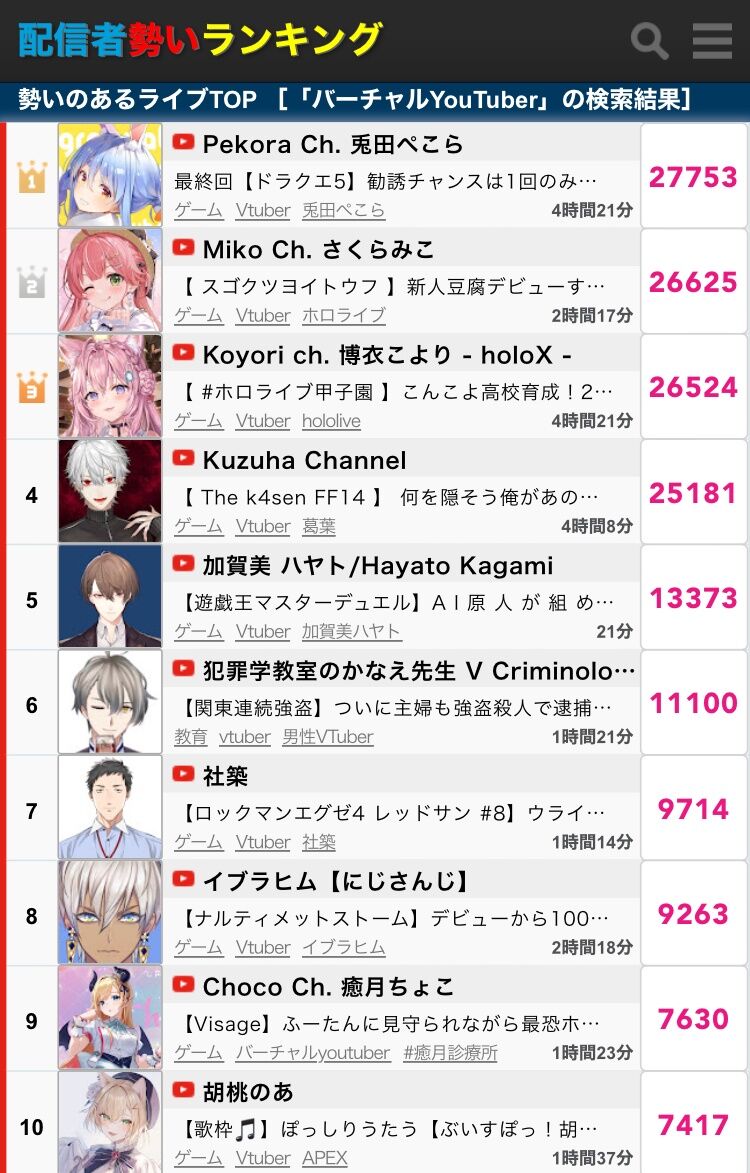 【まとめ】こより一軍やん : VTuberまとめSHOT