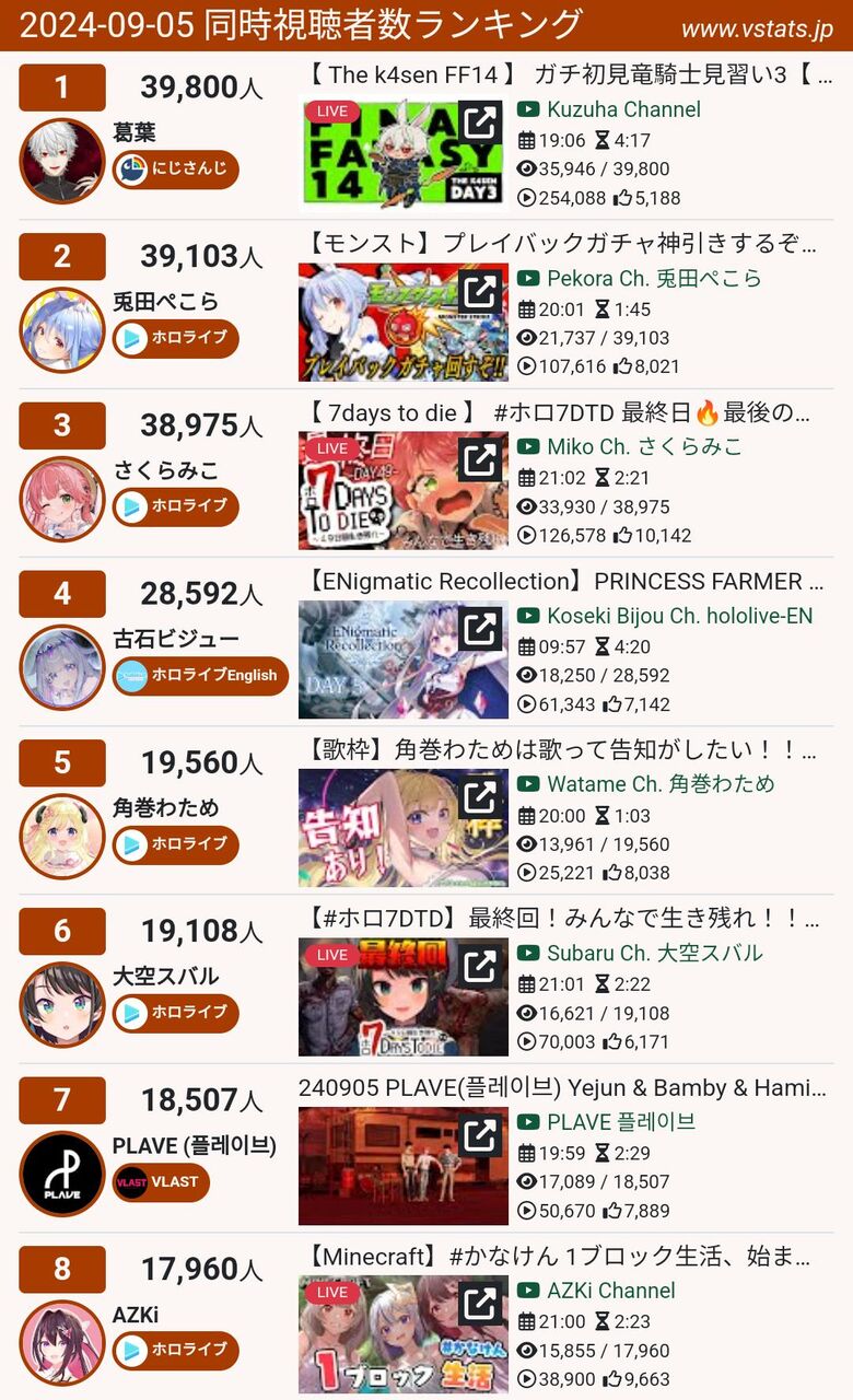 【まとめ】ぺこ・チャン討伐されちゃいそう… : VTuberまとめSHOT