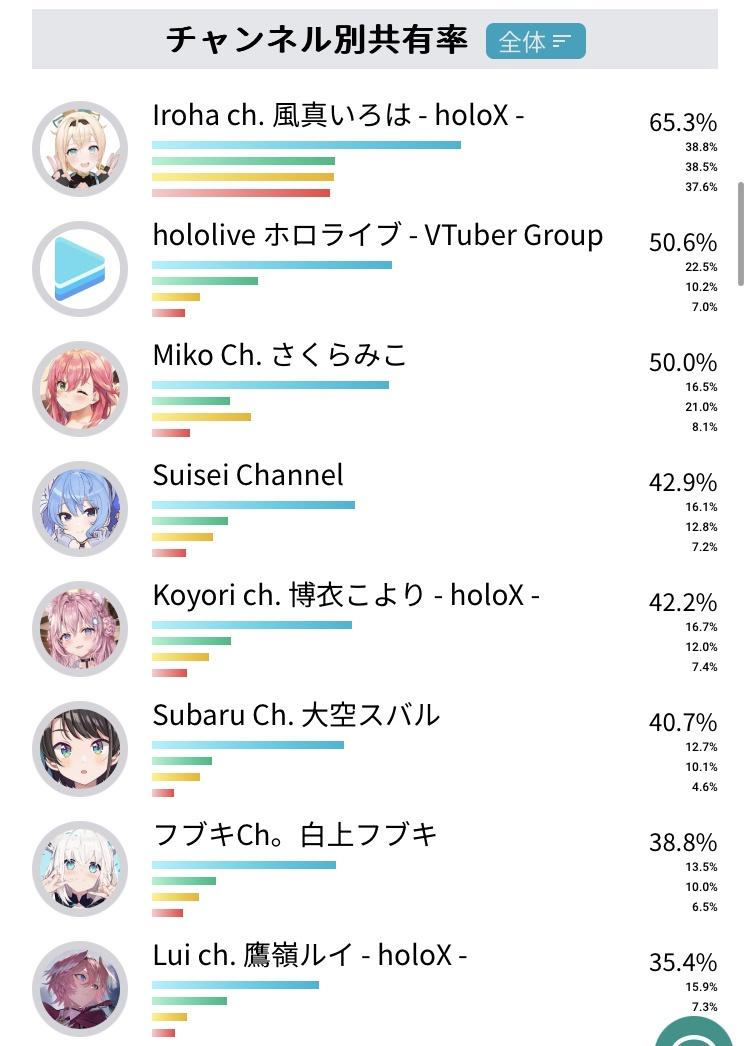 【まとめ】ござる五目並べ : VTuberまとめSHOT