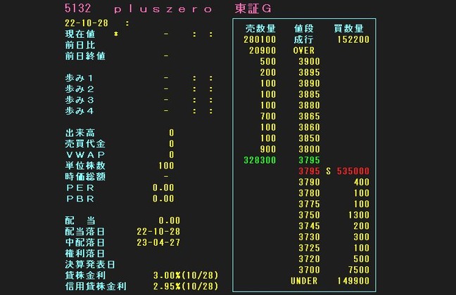 IPO初値予想/分析 IPOストライカーの投資ブログ！ : 【IPO】 pluszero ～ 大幅買い気配！初日は初値付かず！