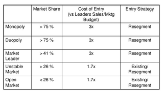 NEW LANCHESTER STRATEGY「The Four Steps to the Epiphany」by Steve Blank ...
