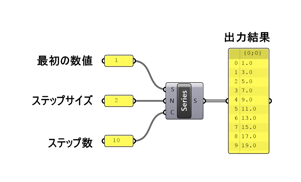 Series（シリーズ） : Grasshopperの使い方