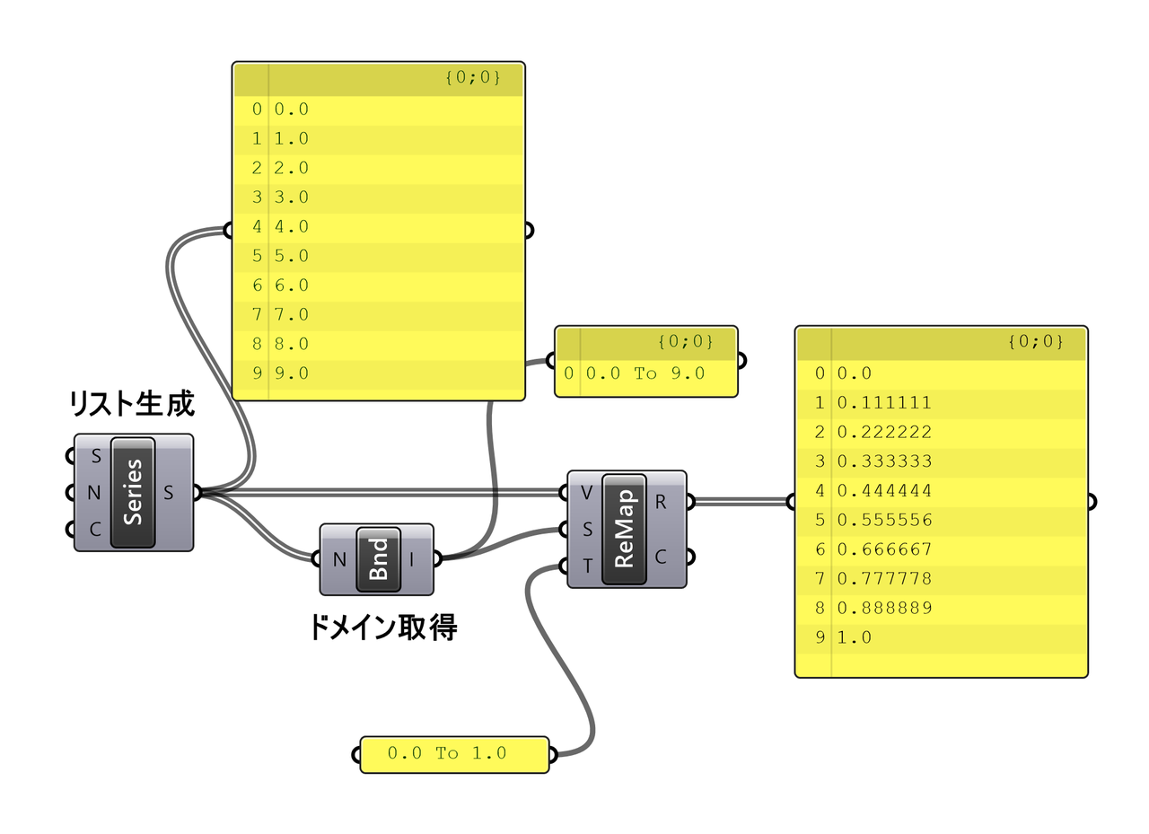 Remap Numbers（リマップ ナンバーズ） : Grasshopperの使い方